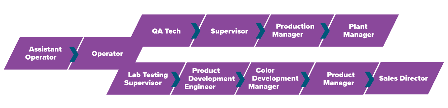 Why Choose Manufacturing | Uniform Color
